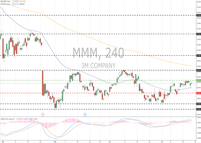 No Loss Forex Trading EA Algorithmic Strategy