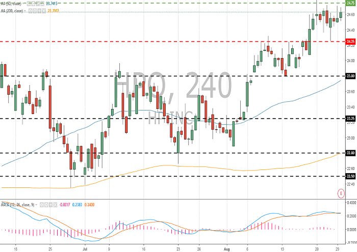 No Loss Forex Trading EA Algorithmic Strategy