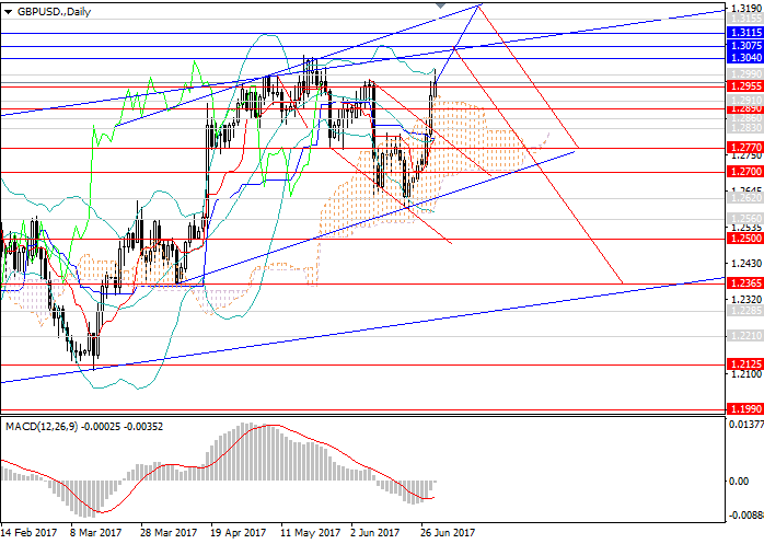 No Loss Forex Trading EA Algorithmic Strategy