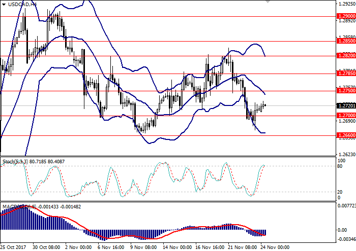 No Loss Forex Trading EA Algorithmic Strategy