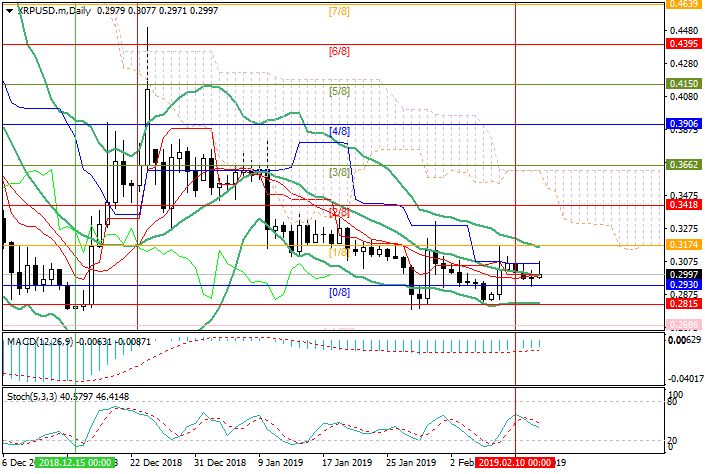 Ripple: technical analysis - Forex Signals Ripple: technical analysis - Forex Signals