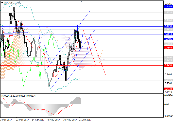 No Loss Forex Trading EA Algorithmic Strategy