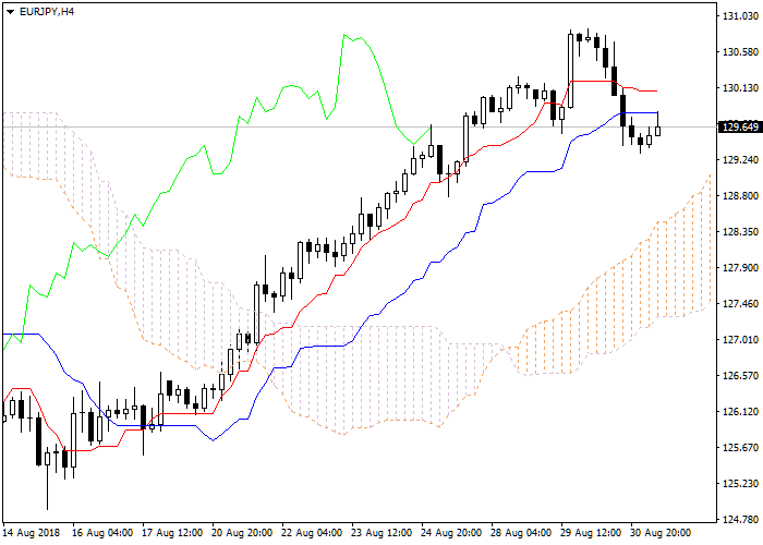 No Loss Forex Trading EA Algorithmic Strategy
