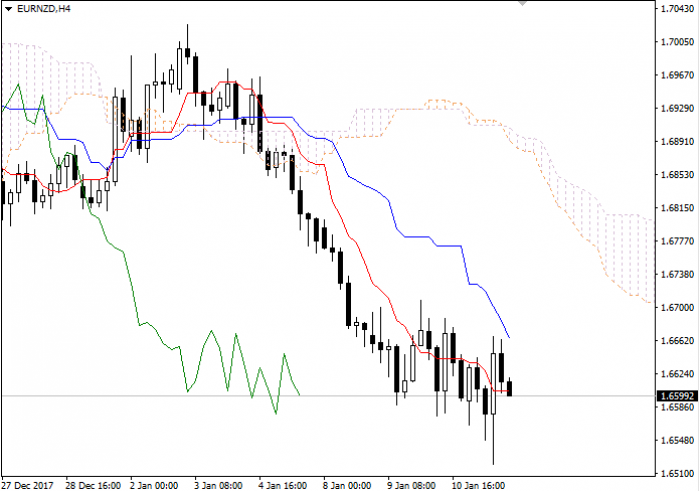No Loss Forex Trading EA Algorithmic Strategy