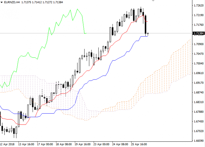 No Loss Forex Trading EA Algorithmic Strategy