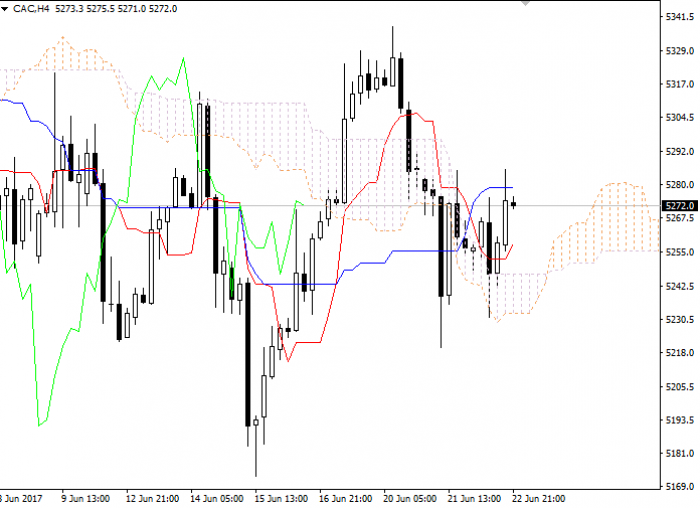 No Loss Forex Trading EA Algorithmic Strategy