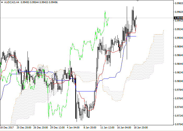 No Loss Forex Trading EA Algorithmic Strategy