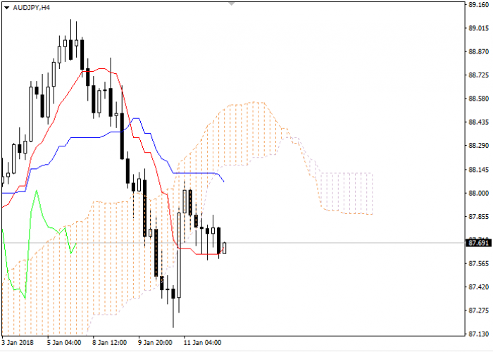 No Loss Forex Trading EA Algorithmic Strategy